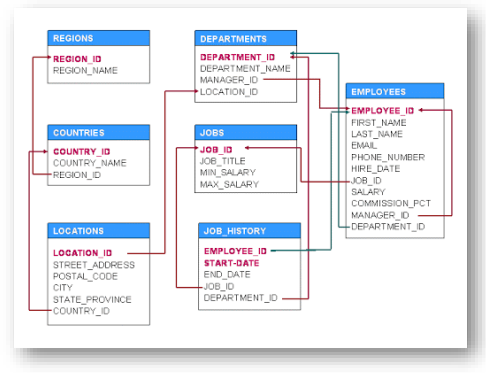 Solved Consider the above given schema,and write down the | Chegg.com