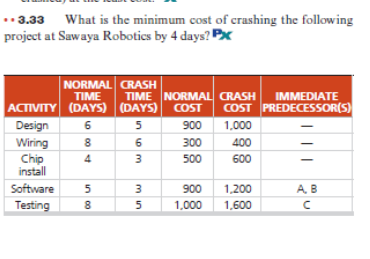 Solved W3.33 ﻿What is the minimum cost of crashing the | Chegg.com