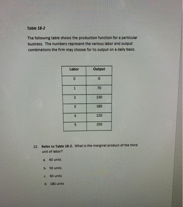 Solved Table 18-2 The following table shows the production | Chegg.com