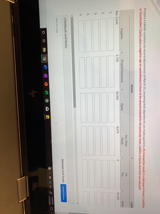 Solved Current Attempt in Progress A partial tabular summary | Chegg.com