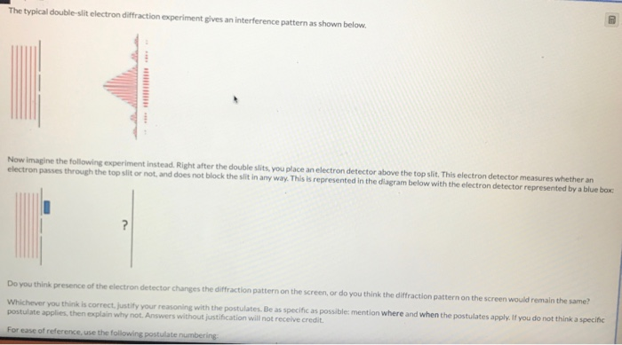 Solved The typical double slit electron diffraction | Chegg.com