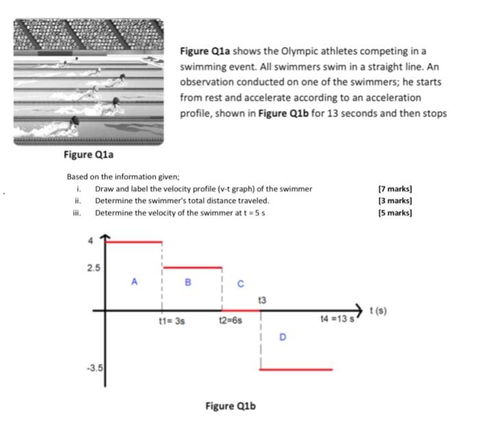 Solved Figure Q1a Based on the information given; ii. iii. | Chegg.com