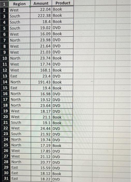 Solved Using PivotTables, find the mean and standard | Chegg.com