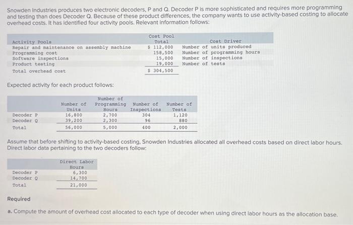 Solved a. Compute the amount of overhead cost allocated to | Chegg.com