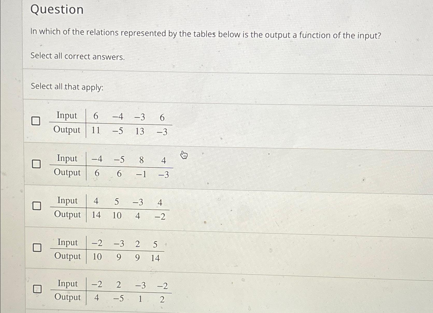 Questionin Which Of The Relations Represented By The 