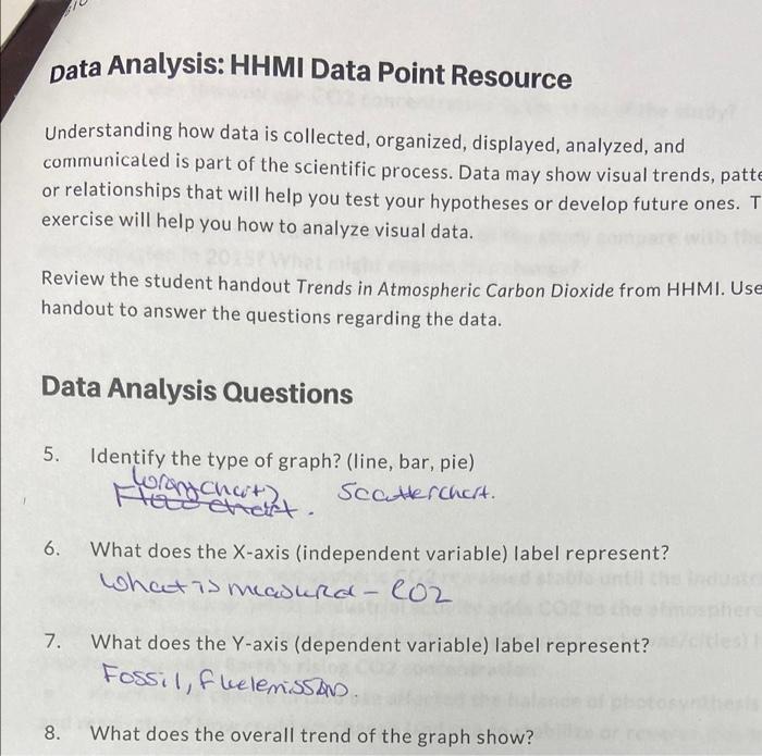 Solved Data Analysis: HHMI Data Point Resource Understanding | Chegg.com