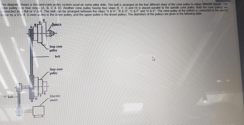 Solved The diagram shows a stepped-cone pulley system used | Chegg.com