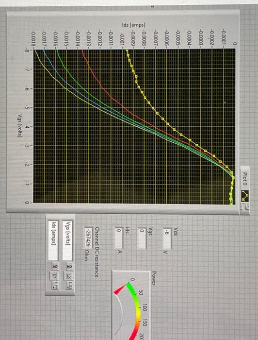 Solved 7.6.2.2Find the Vds at which the drain current | Chegg.com