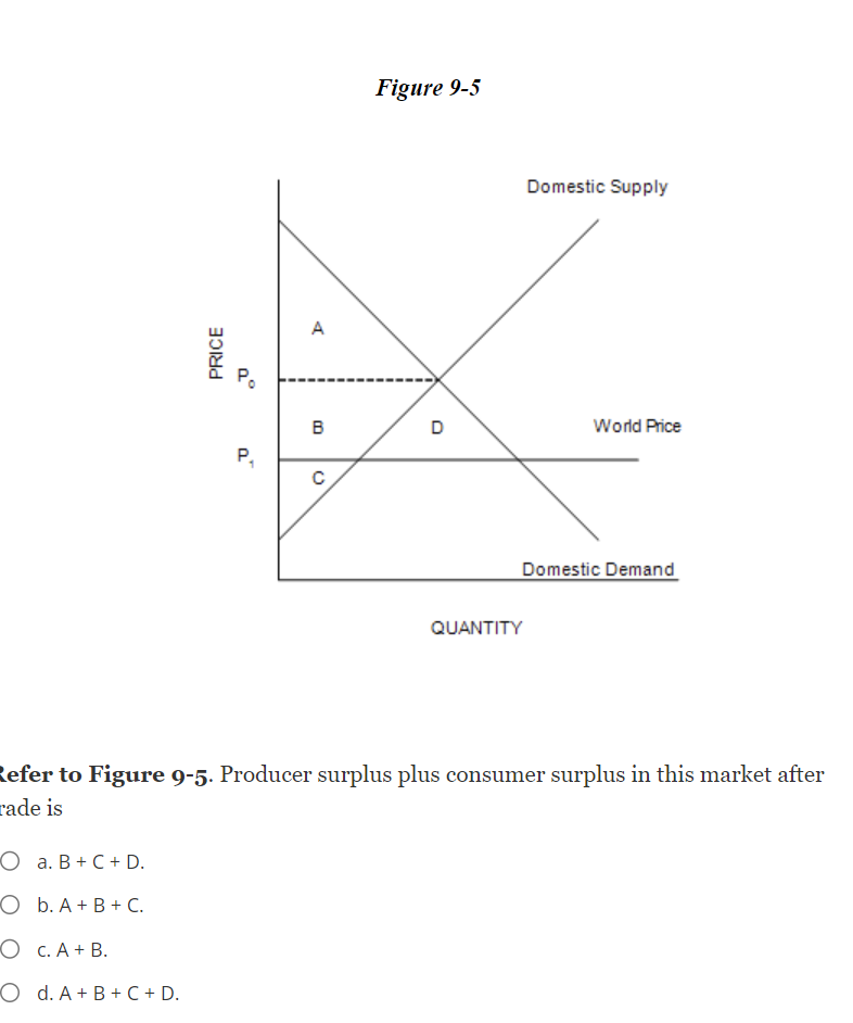 Solved roducer surplus plus consumer surplus in this market | Chegg.com