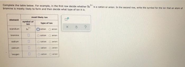 Solved Complete the table below. For example, in the first | Chegg.com