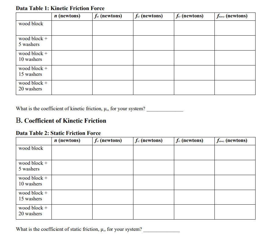 Data Table 1: Kinetic Friction | Chegg.com