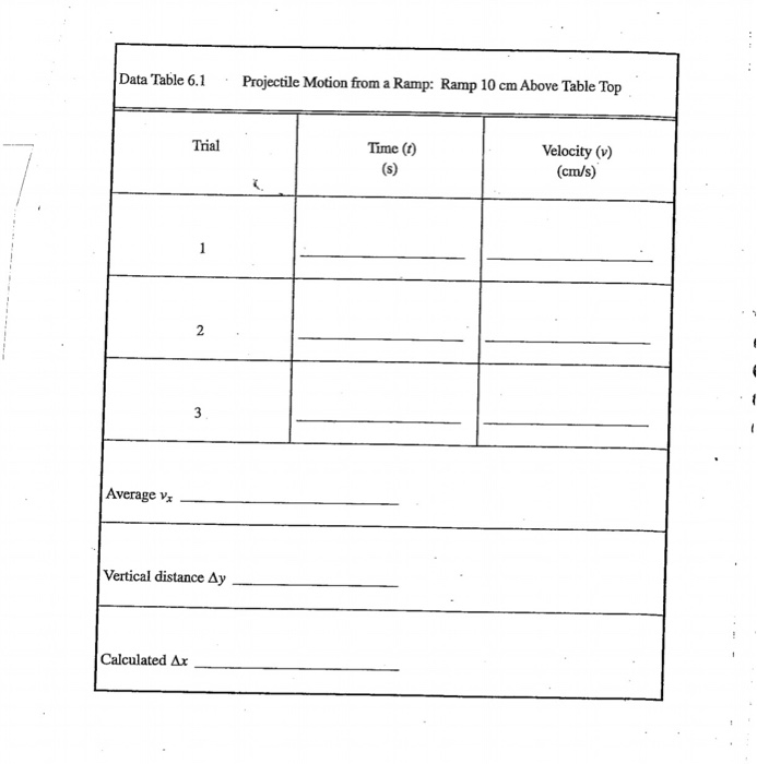 Procedure 1. Adjust the ramp so that A, the uppermost | Chegg.com