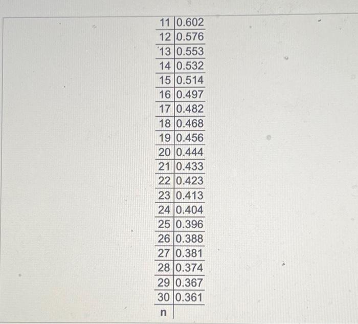 Solved Critical Values for Correlation Coefficient | Chegg.com