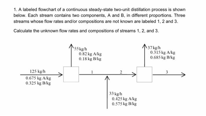 Solved 1. A labeled flowchart of a continuous steady-state | Chegg.com