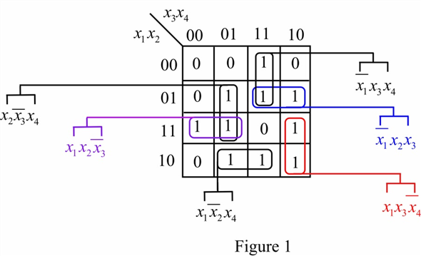 Solved Chapter 4 Problem 10 Solution Fundamentals Of Digital Logic With Vhdl Design 3rd 9678