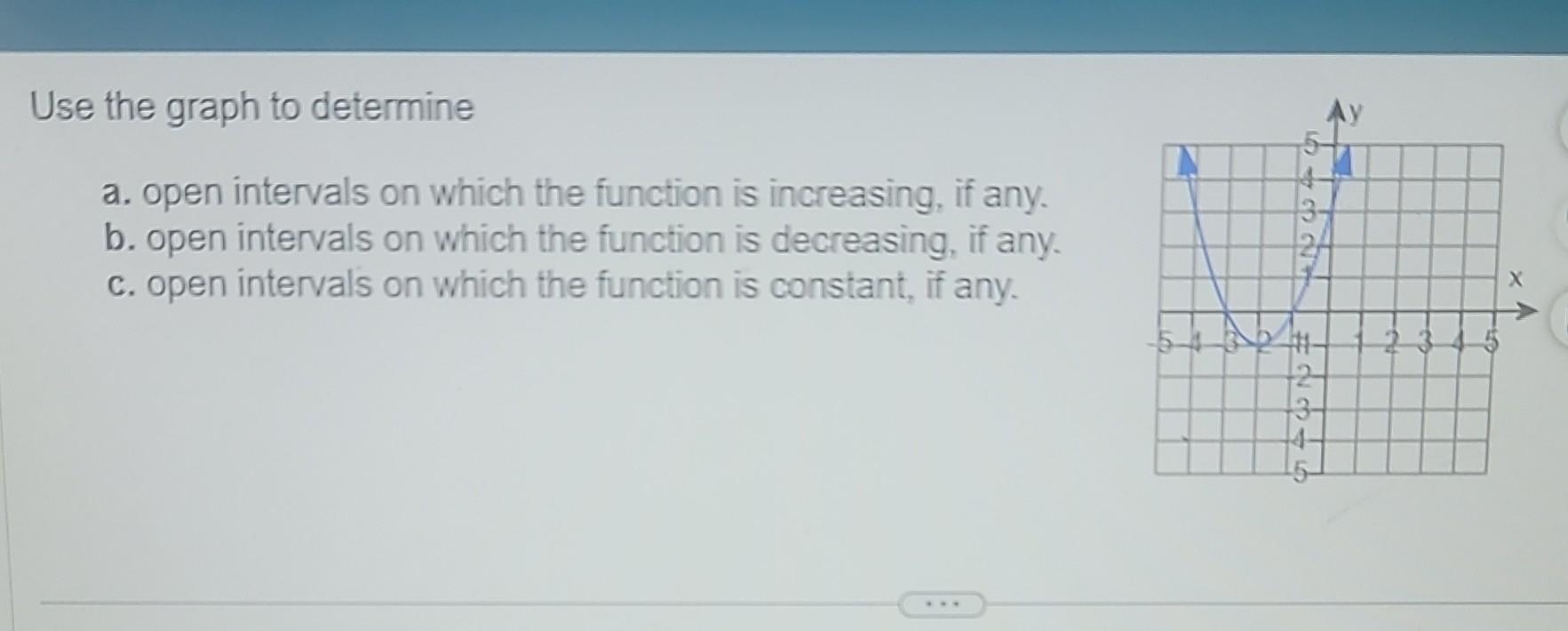 Solved Use the graph to determine a. open intervals on which | Chegg.com