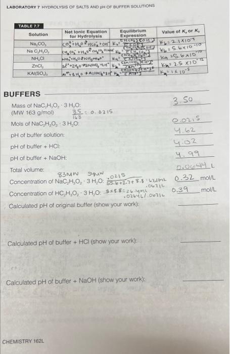Solved LABORATORY 7 HYDROLYSIS OF SALTS AND PH OF BUFFER | Chegg.com