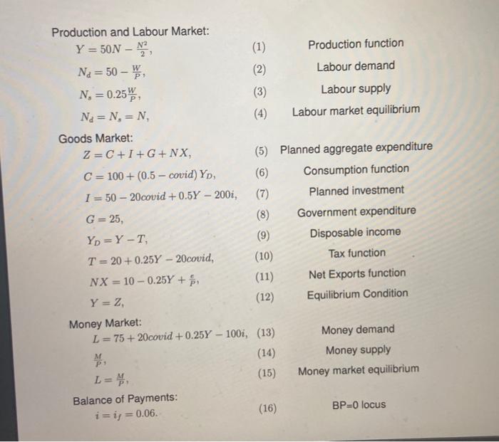 2) Production function Labour demand Labour supply | Chegg.com