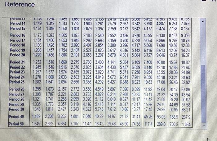 Solved Gretchen wants to take the not four years of work to | Chegg.com