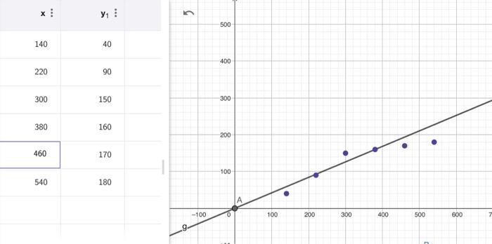 Solved calculate the slope | Chegg.com