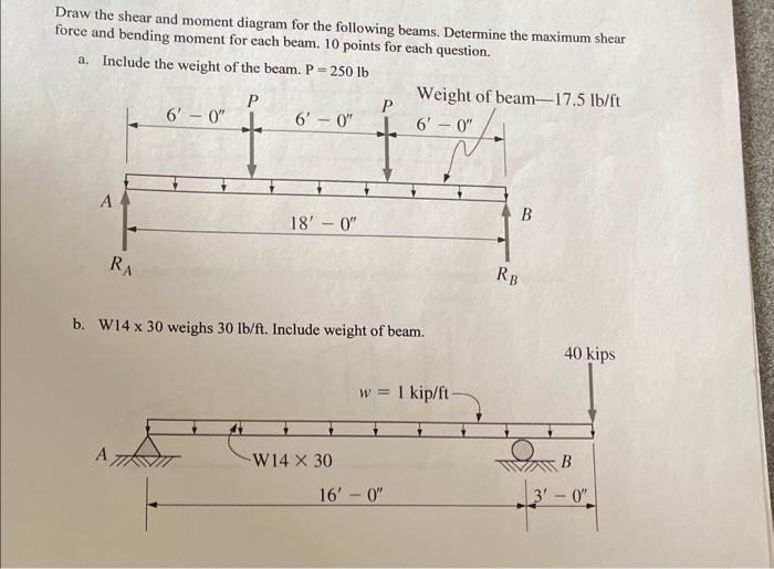 Solved Draw the shear and moment diagram for the following | Chegg.com