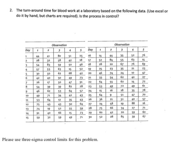 Solved The turn-around time for blood work at a laboratory | Chegg.com