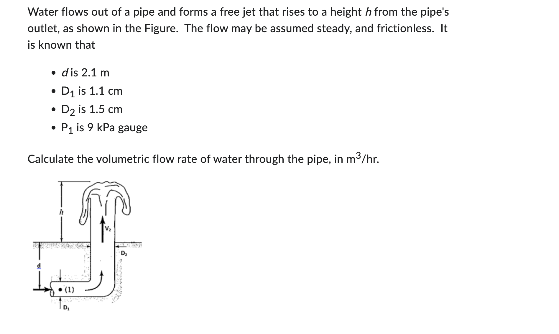 Water flows out of a pipe and forms a free jet that | Chegg.com