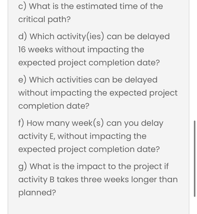 Solved Consider the network scheduling data provided in | Chegg.com