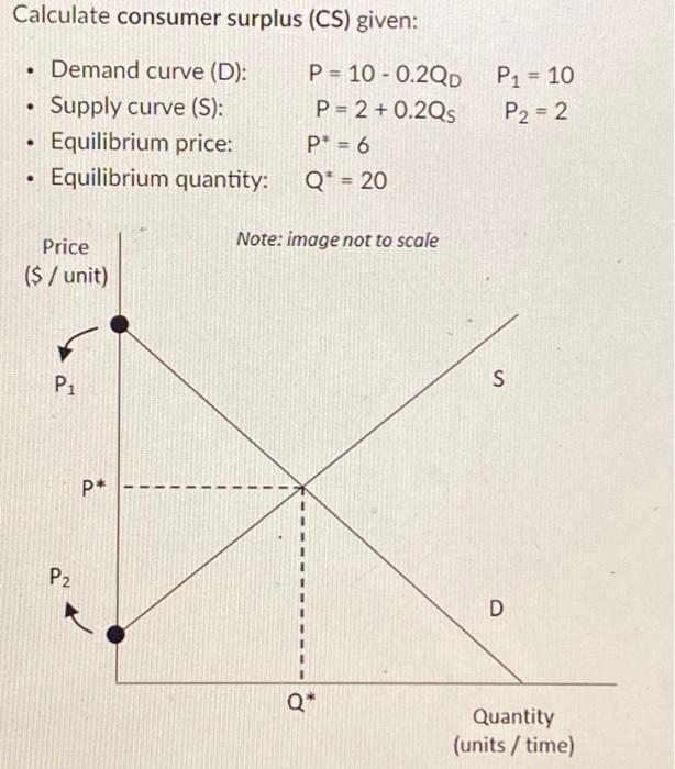 Solved Calculate consumer surplus (CS) given: - Demand curve | Chegg.com