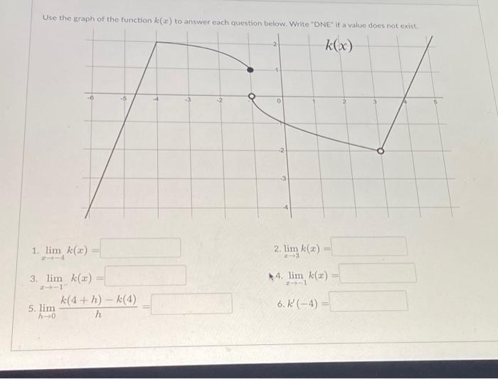 Solved Use the graph of the function k(x) to answer each | Chegg.com