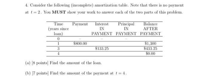 Solved 4. Consider the following (incomplete) amortization | Chegg.com