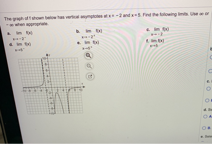 Solved The graph off shown below has vertical asymptotes at | Chegg.com
