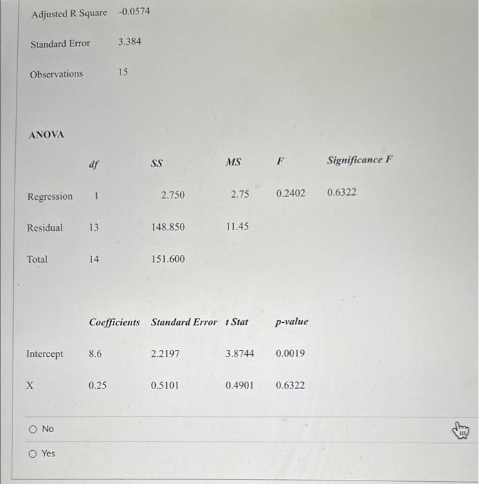 Solved Shown below is a portion of an Excel output for | Chegg.com