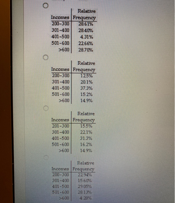 Solved QUESTION 3 Construct the relative frequency | Chegg.com