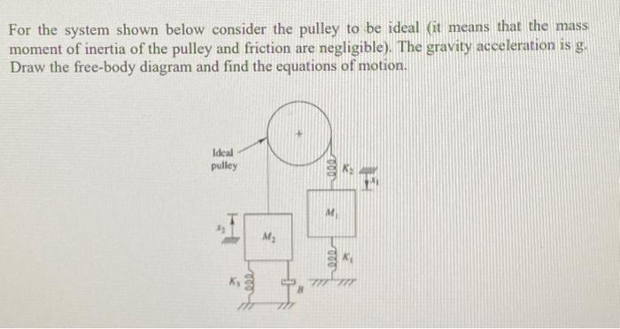 Solved For the system shown below consider the pulley to be | Chegg.com
