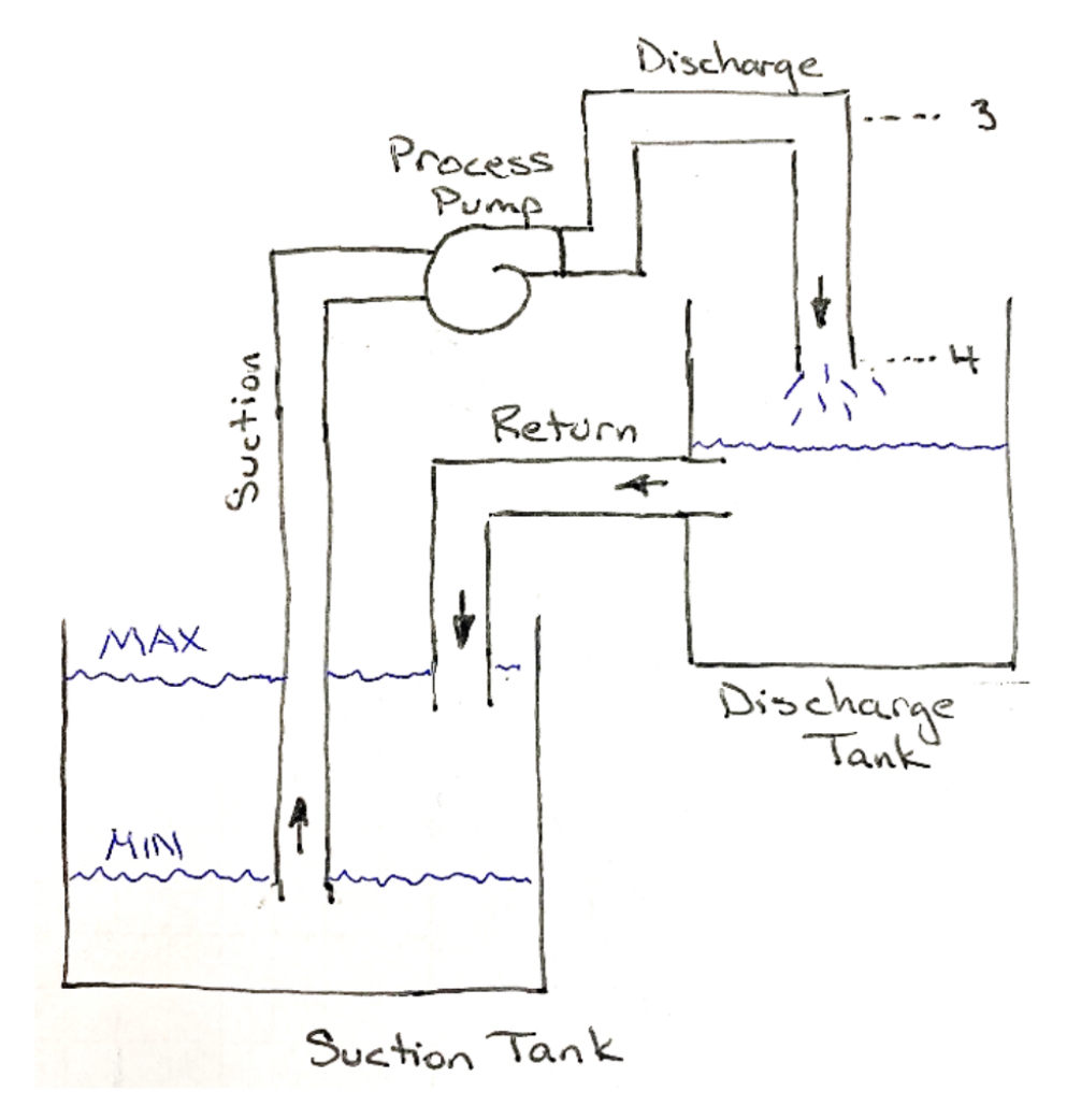 Given:A process pump is used to keep a discharge tank | Chegg.com