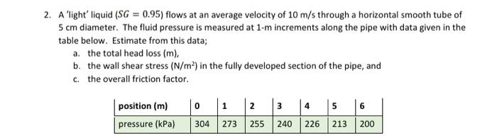 Solved 2. A 'light' liquid ( SG=0.95 ) flows at an average | Chegg.com