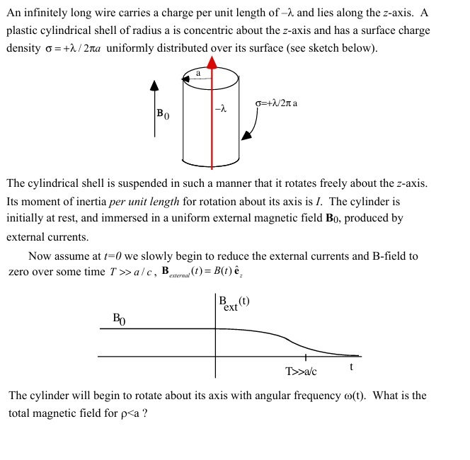 Solved An ﻿infinitely long wire carries a charge per unit | Chegg.com