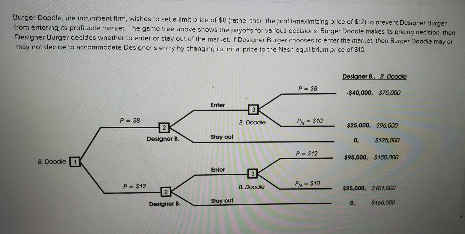 Solved Burger Doodle, the incumbent firm, wishes to set a | Chegg.com