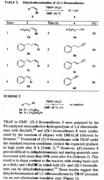Solved Br Dehydrobromination of 1,1-Dibromoalkenes TBAF 3H20 | Chegg.com