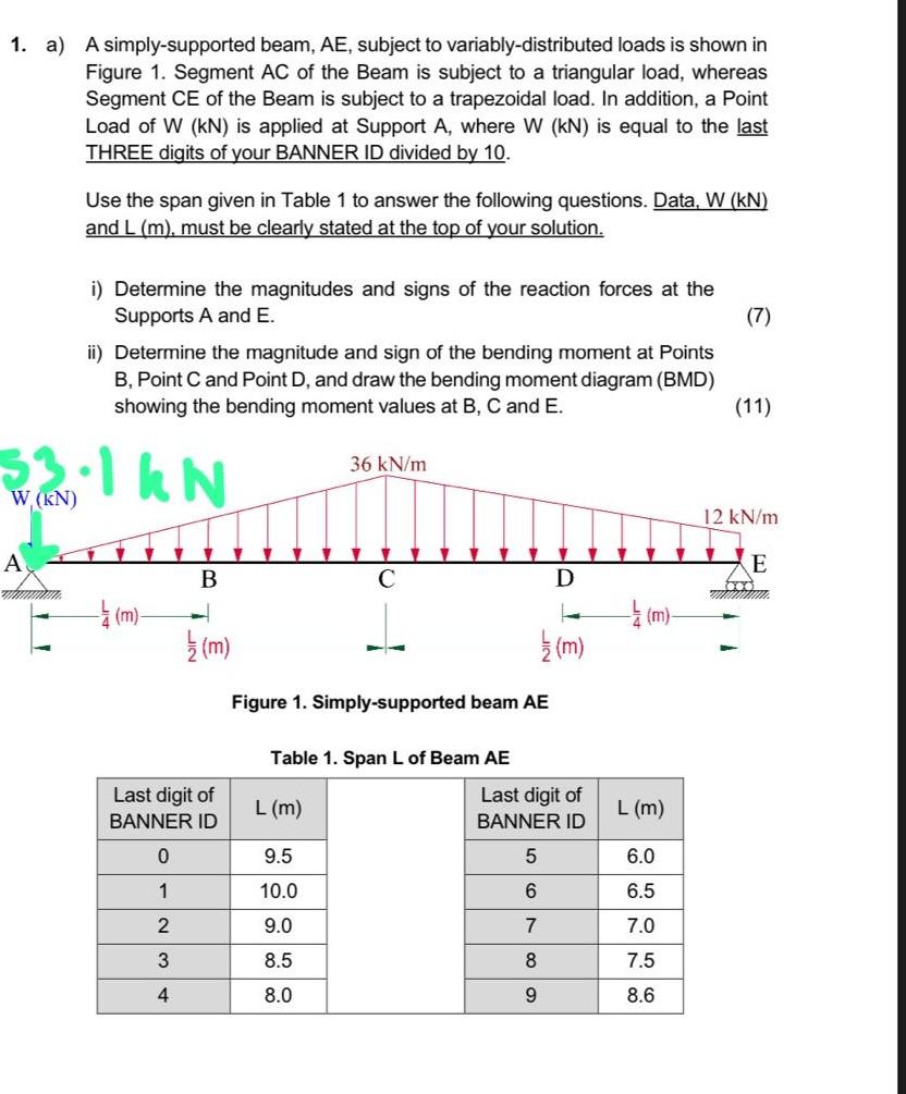 Solved a) A simply-supported beam, AE, subject to | Chegg.com