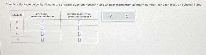 Solved Complete the table below by filling in the principal | Chegg.com
