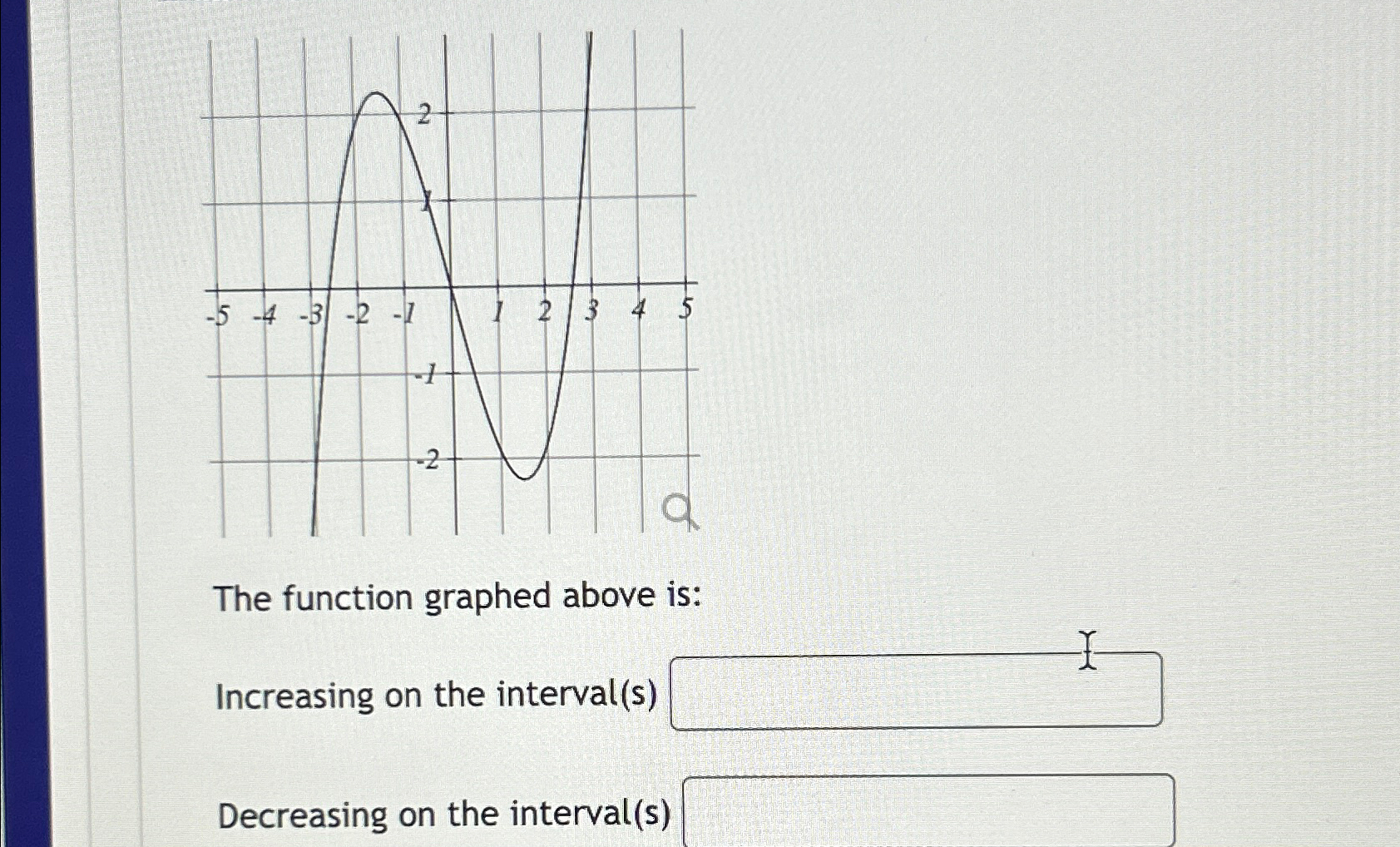 Solved The function graphed above is:Increasing on the | Chegg.com