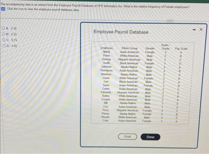 Solved The accompanying data is an extract from the Employee | Chegg.com