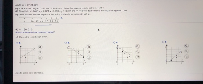 Solved A data set is given below (a) Draw a scater diagram. | Chegg.com