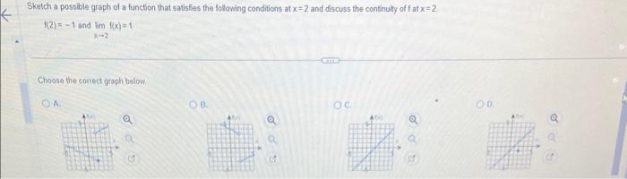 Solved Sketch a possible graph of a function that satisfies | Chegg.com