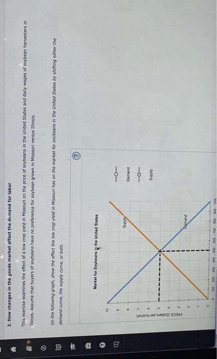 Solved 3. How changes in the goods market affect the demand | Chegg.com