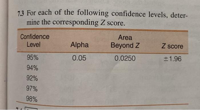 Solved 7.3 For each of the following confidence levels, | Chegg.com