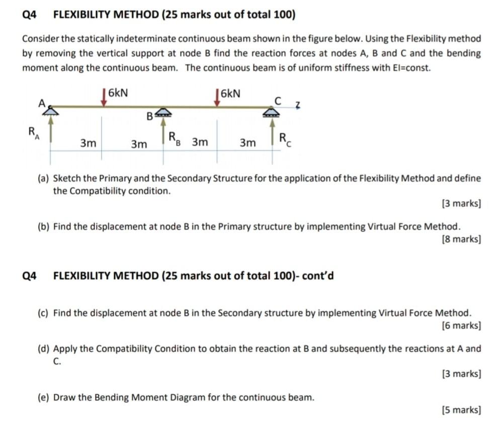 Solved Q4 FLEXIBILITY METHOD (25 marks out of total 100) | Chegg.com