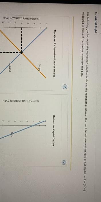 Solved 5. Capital flight The following graphs depict the | Chegg.com